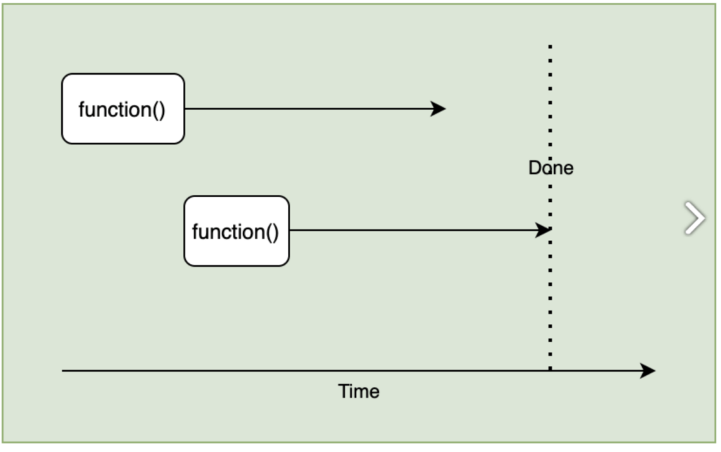 Python Threading(쓰레딩) vs Multiprocessing(멀티프로세싱) 비교 - GoGoYeon